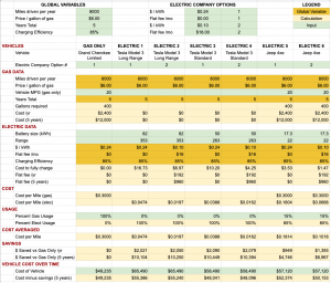 Gas vs Electric Vehicle Cost and Savings Calculator | Al Bsharah